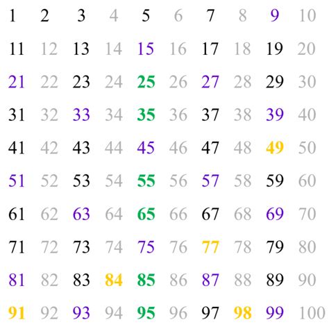 Ch6and8 Counting Mem 的小站