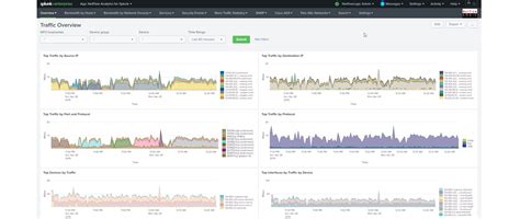 Splunk Apps Netflow Optimizer Unify Network Data Strengthen Security