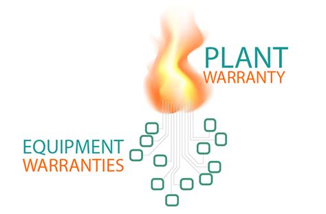 Automating Warranty Management