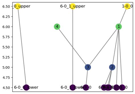 1 Basic Tutorial Reeb Graph Class — Cereeberus 010 Documentation