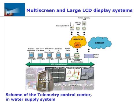 PPT Multiscreen And Large LCD Display Systems PowerPoint Presentation ID 7080315