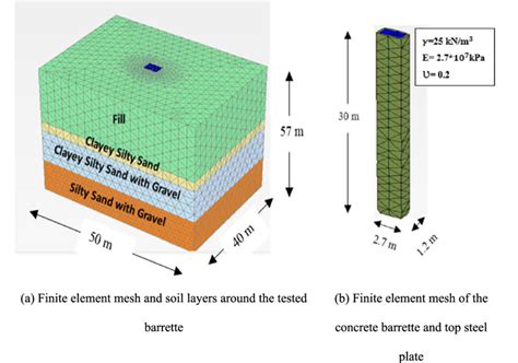 The Finite Element Mesh Adopted In The Analysis A Finite Element Mesh