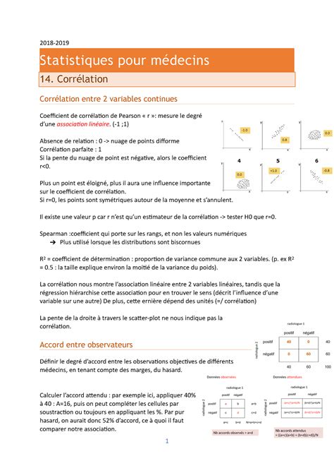 J Corrélation Corrélation Warning Tt Undefined Function 32 2018 Statistiques Pour