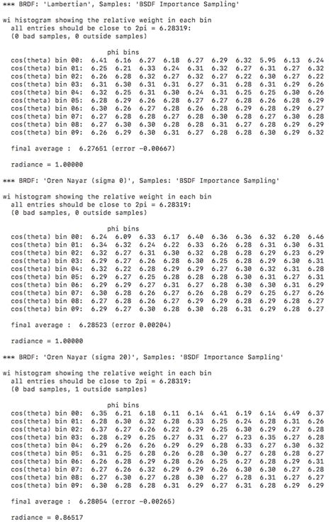 How Does Pbrt Verify Bxdf · A Graphics Guys Note