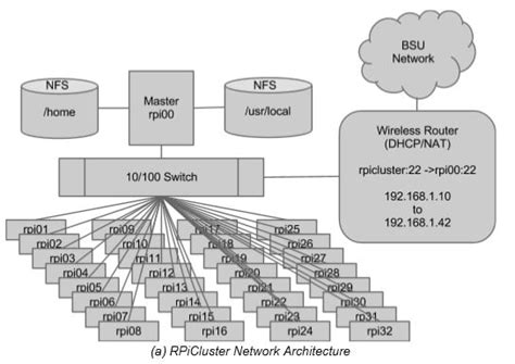 Researcher At Boise State University Creates Raspberry Pi Based