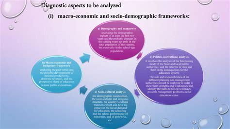 Interactive Activity 2 Logical Framework Chapter 2 Ppt