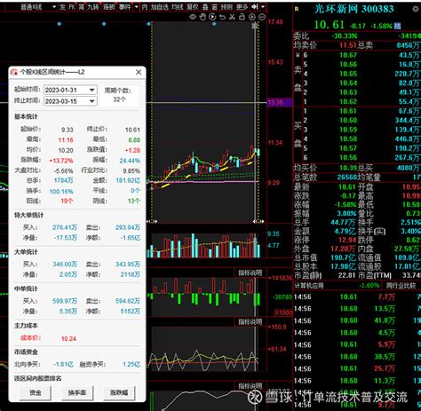 孕妇进产房，憋不住了——0315光环新网订单流量价透视 光环新网sz300383 成交量明显连续放大。十元成本区早已远离，且近期连续