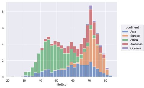Python For Plotting U M Carpentries Curriculum