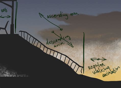 triggering the right animation when climbing downhill uphill r unity2d