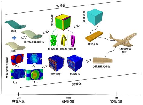 高兴忠 西安工程大学纺织科学与工程学院