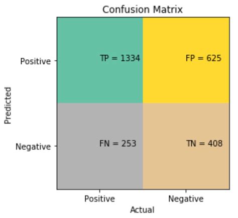 Sentiment Analysis Confusion Matrix Download Scientific Diagram