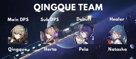 Honkai Star Rail Top 5 Best F2p Teams Comp Zilliongamer