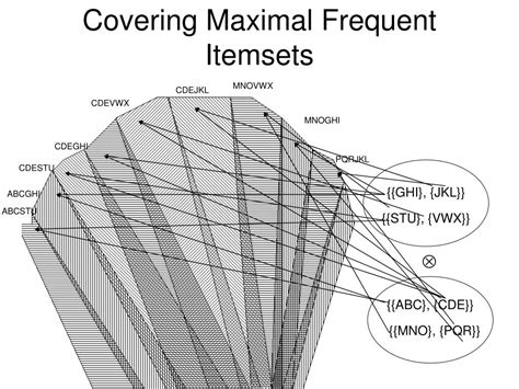 Ppt Cartesian Contour A Concise Representation For Frequent Pattern