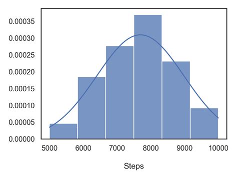 Python Handbook Basic Plots Python Handbook Basic Plots