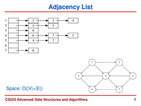 cs223 advanced data structures and algorithms ppt download