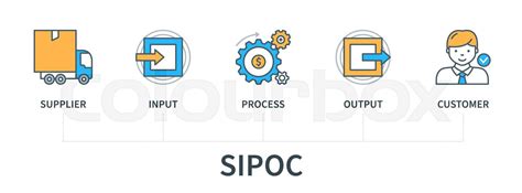 SIPOC Supplier Input Process Output Customer Infographics Stock Vector Colourbox