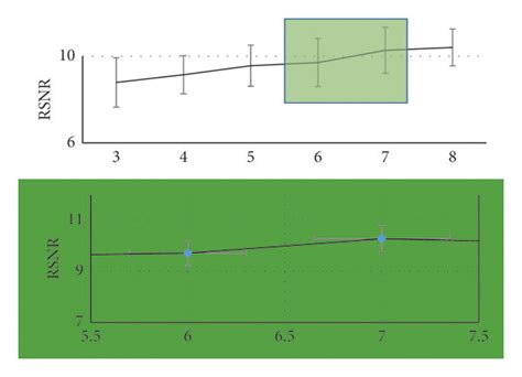 Mse And Psnr Of The Algorithm At Different Scales A Mse B Psnr Download Scientific Diagram