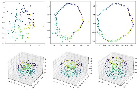 1 Synthetic Optimization Experiments Columns Correspond To Initial Download Scientific