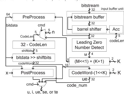 Figure 2 From A High Performance Entropy Decoding System For H264avc