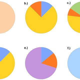 Design Flow For CAD Model Creation Download Scientific Diagram