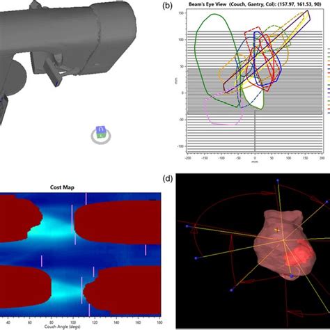a couch and gantry position corresponding to 292o and 18o eclipse download scientific diagram