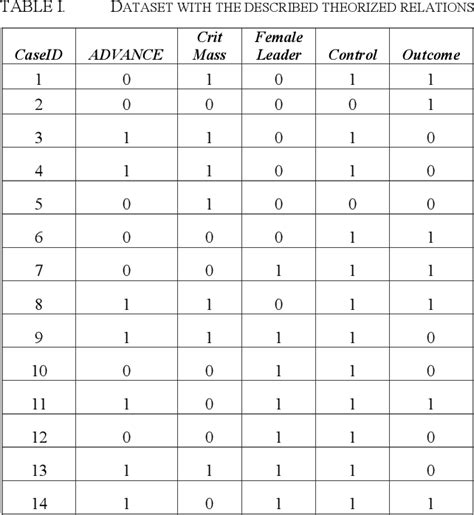 Table I From Diversity Dynamics Modeled As A Complex System In