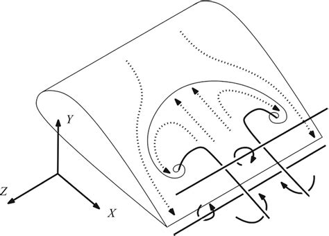 Effects Of A Trailing Edge Flap On Stall Cell Characteristics Of A