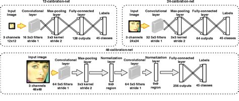 figure 4 from a convolutional neural network cascade for face detection