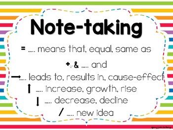 Note Taking Symbols Anchor Charts By Jenny From The Lounge TPT