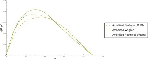 Figure 5 From Information Set Decoding For Lee Metric Codes Using Restricted Balls Semantic