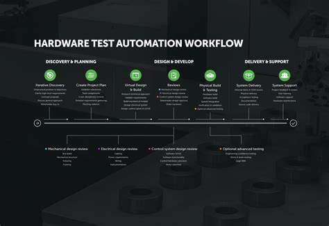 Test Automation Fresh Consulting