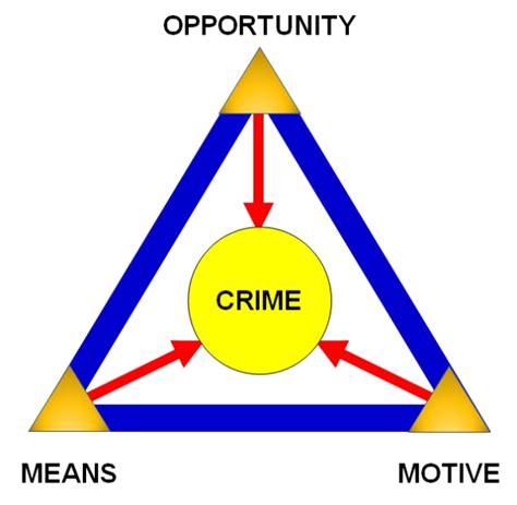 Mental Models For Cyber Defense Part 1 Of 3 Attack Surface Management Is A Priority Hacklido