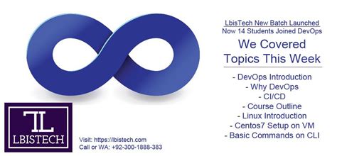 Usman Ahmad On Linkedin Lbistech Devops Course Updates