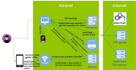 Machine Learning Algorithms Power Security Threat Reasoning And