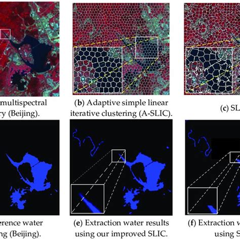 Pdf Extraction Of Urban Water Bodies From High Resolution Remote Sensing Imagery Using Deep