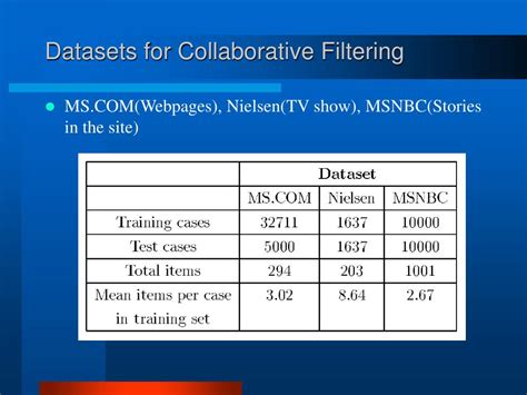 Ppt Dependency Networks For Collaborative Filtering And Data Visualization Powerpoint