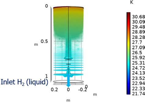 Figure 16 From Design And Analysis Of Cryogenic Cooling System For Electric Propulsion System