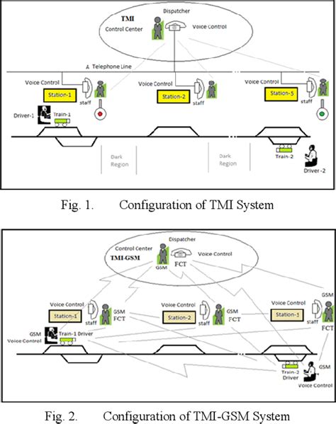 Figure 1 From Design And Simulation Of A Decentralized Railway Traffic