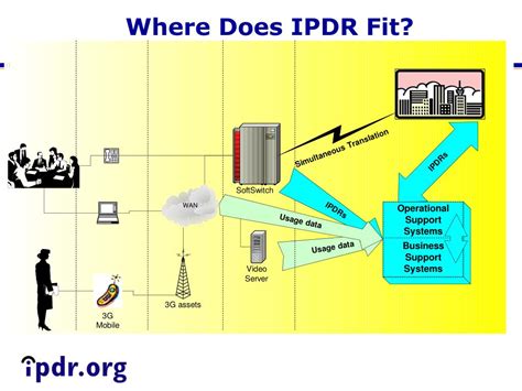 PPT IPDR Standardizing Next Generation Accounting PowerPoint Presentation ID 5254011