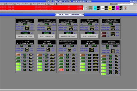 automation with plc scada hmi mdb bluetech control company limited