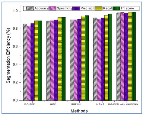 Jpm Free Full Text Brain Tumor Classification Using Meta Heuristic Optimized Convolutional
