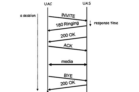 A Simple SIP Session Download Scientific Diagram