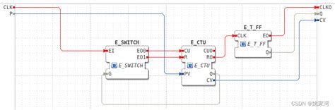 构建OPC UA 可执行模型 opc ud method CSDN博客