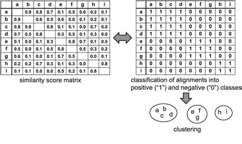Figure 2 From Convolutional Neural Networks For Classification Of Alignments Of Non Coding Rna