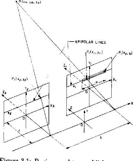 Figure 31 From Distributed Algorithm For Multisensor Integration