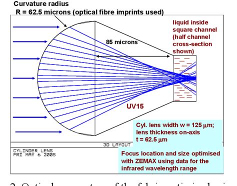 Figure 2 From Microstructured Arrayed Microfluidic Waveguide Structure For Infrared Radiation