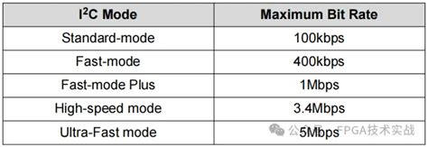 Fpga入门基础之i2c接口设计(一) Fpga 开发圈 Fpga入门基础之i2c接口设计(一) Fpga 开发圈