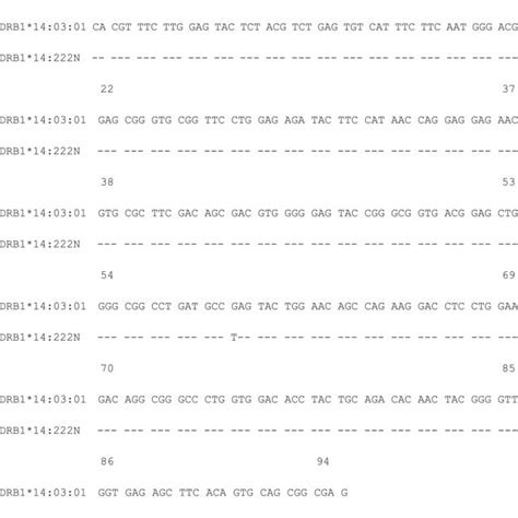 alignment of the exon 2 sequence of hla‐drb1 14 222n with that of