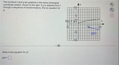 Solved The Functions F And G Are Graphed In The Same