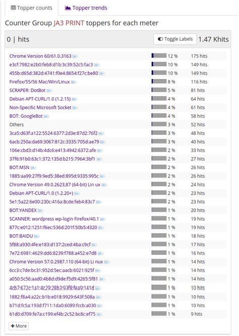 Tls Fingerprinting Using Trisul Trisul Network Analytics Developer Zone